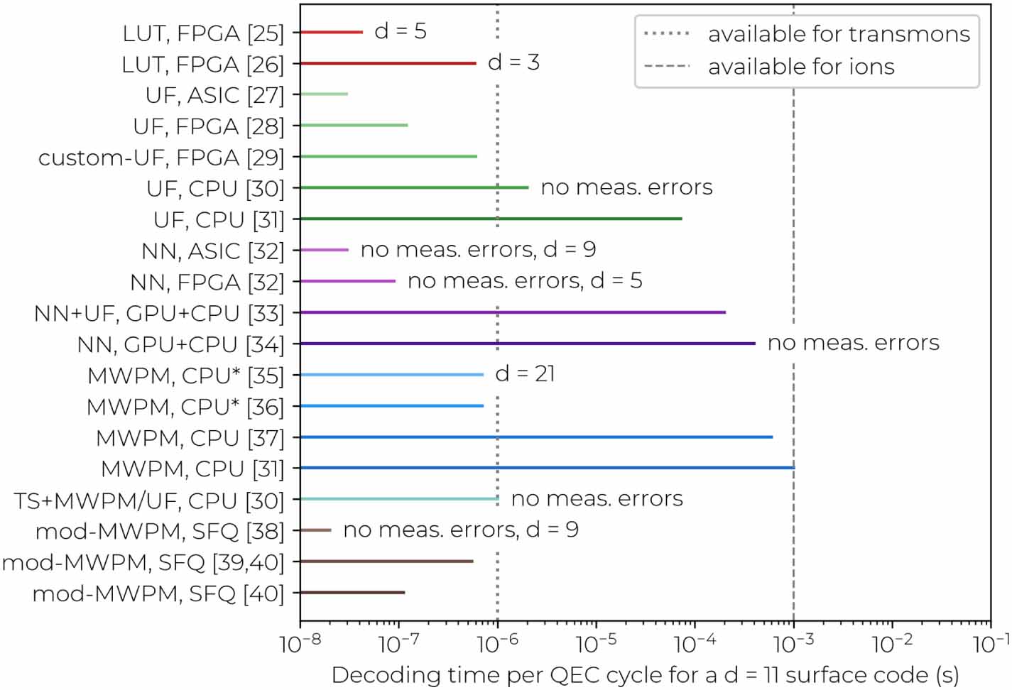 Real-time decoding for fault-tolerant quantum computing: progress ...