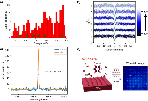 One (photon), two(-dimensional crystals), a lot (of potential): a quick snapshot of a rapidly ...