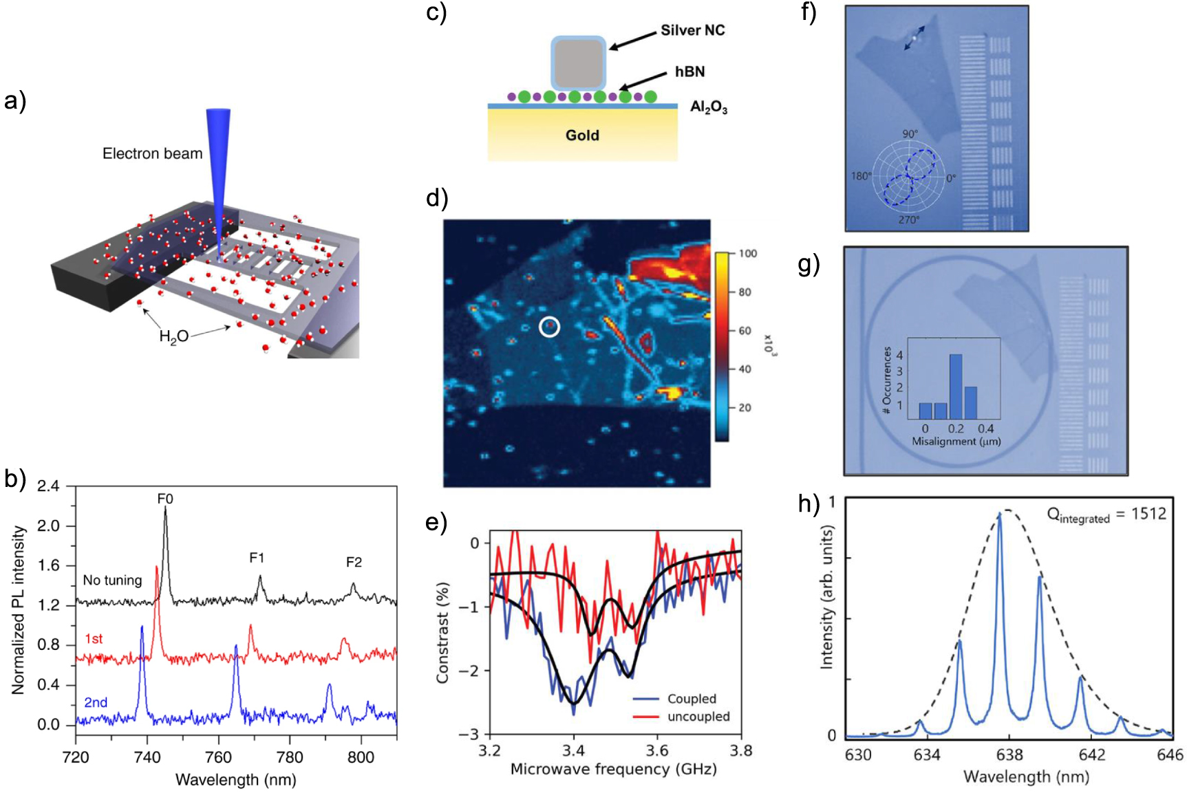One (photon), two(-dimensional crystals), a lot (of potential): a quick snapshot of a rapidly ...