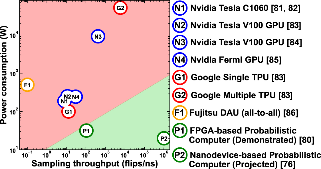 Roadmap for unconventional computing with nanotechnology - IOPscience