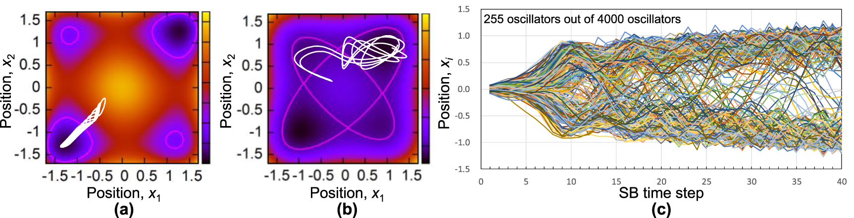 Roadmap for unconventional computing with nanotechnology - IOPscience