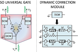 Roadmap for unconventional computing with nanotechnology - IOPscience