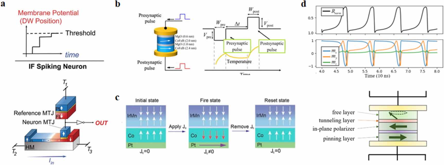 Roadmap for unconventional computing with nanotechnology - IOPscience