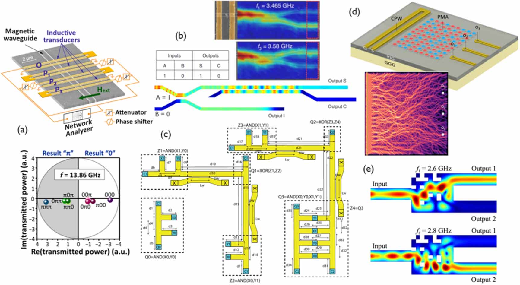 Roadmap for unconventional computing with nanotechnology - IOPscience