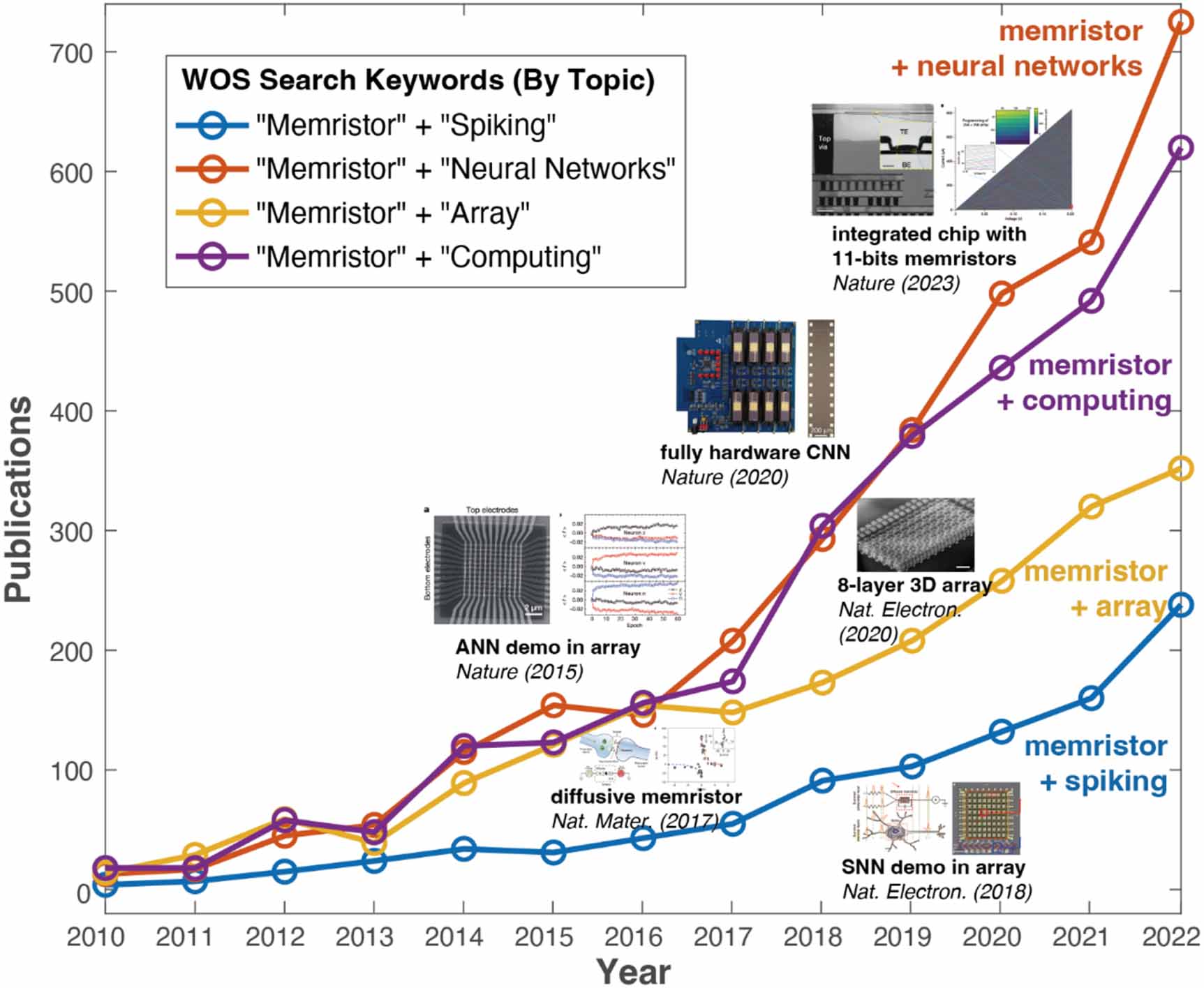 Roadmap for unconventional computing with nanotechnology - IOPscience