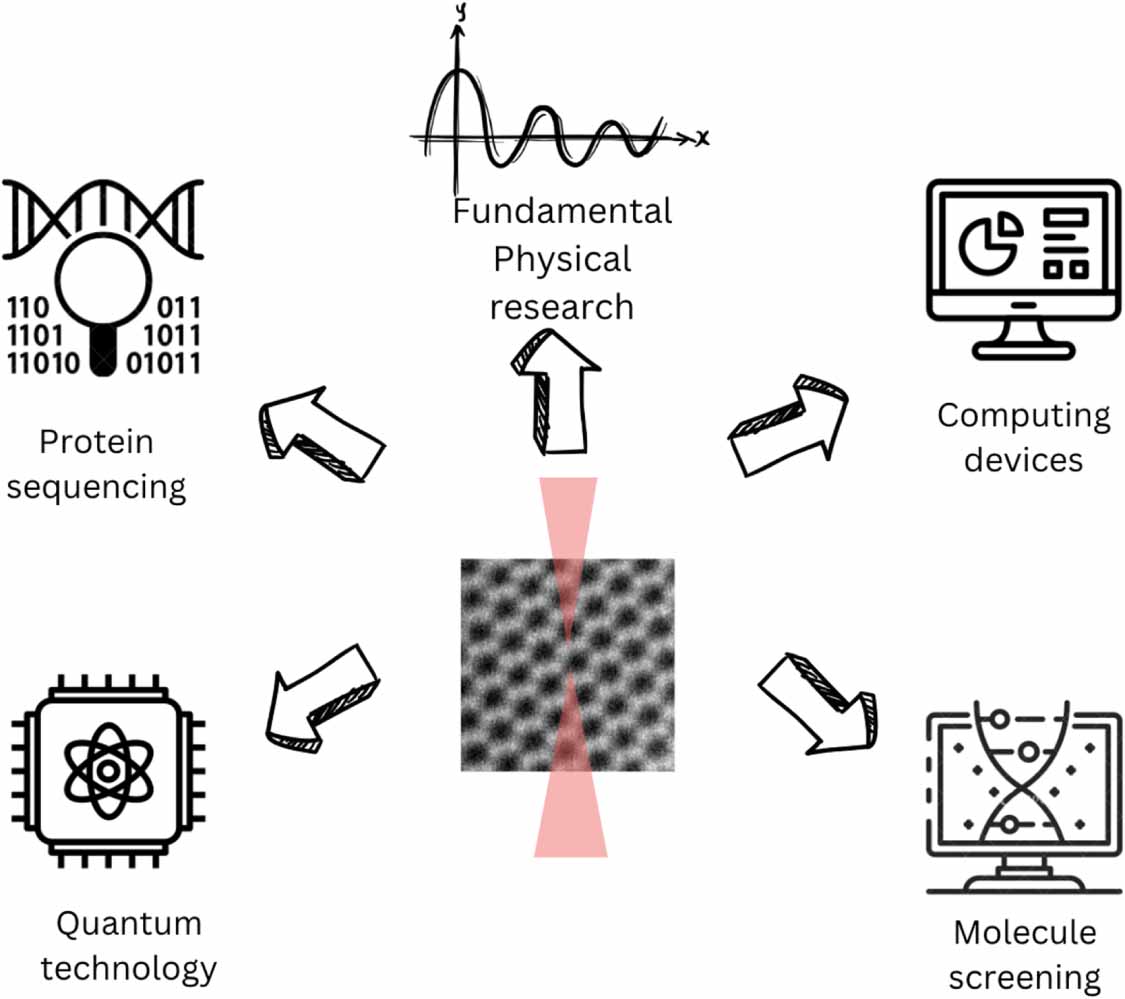 Roadmap on atomic-scale semiconductor devices - IOPscience