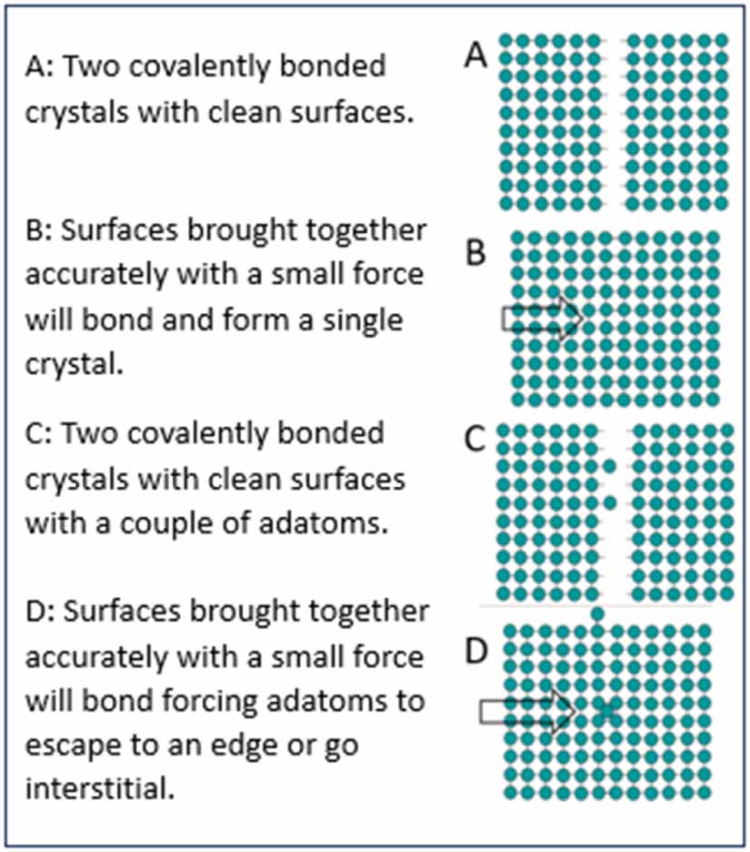 Roadmap on atomic-scale semiconductor devices - IOPscience