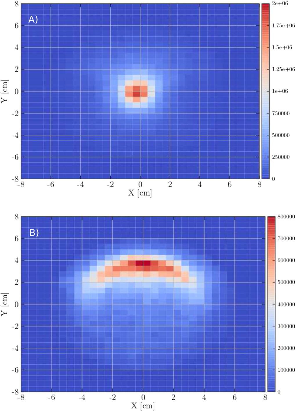 Efficient antihydrogen detection in antimatter physics by deep learning ...