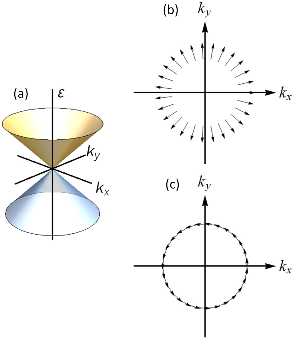 Influence of helical spin structure on the magnetoresistance of an ...