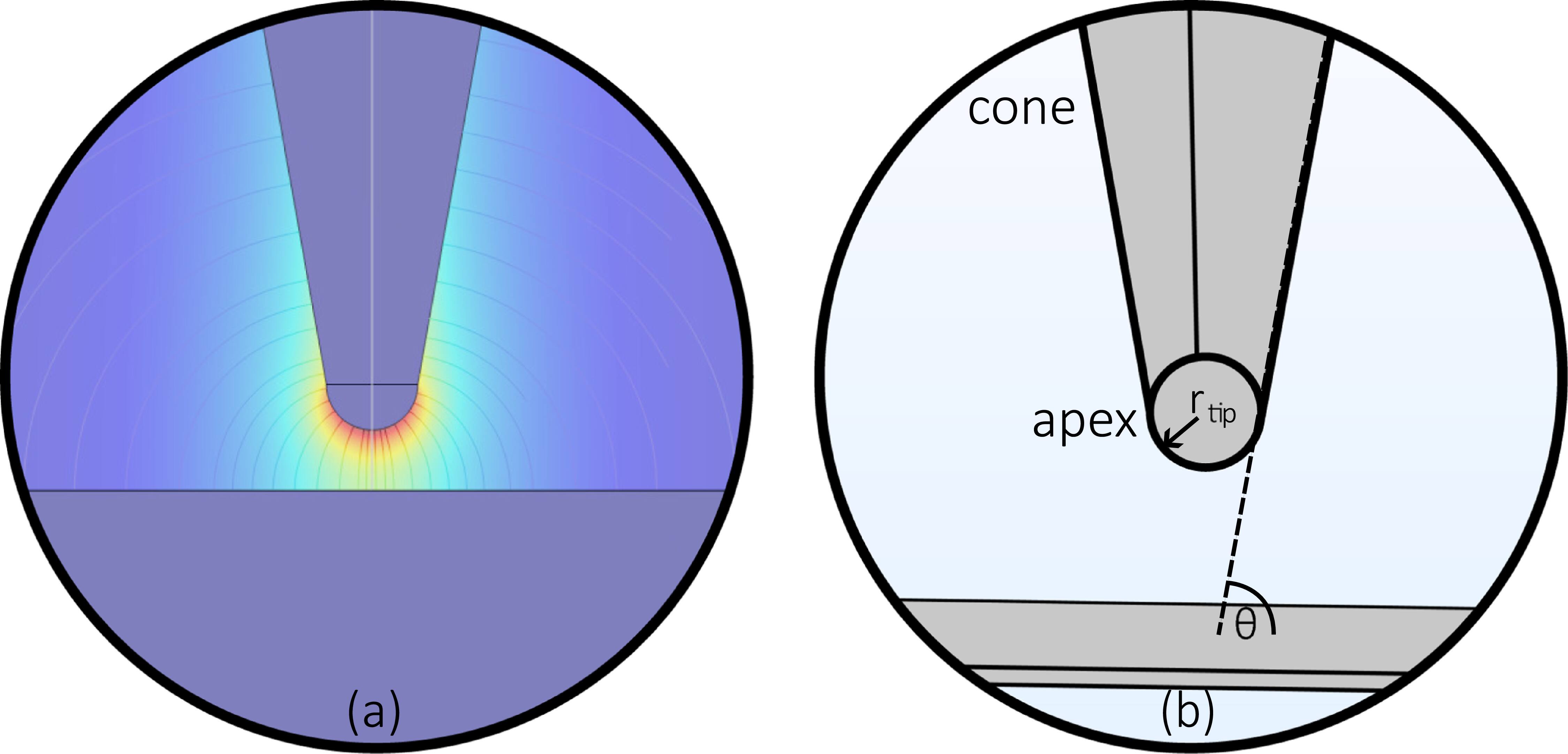 Revisiting contact potential difference in electrostatic force ...