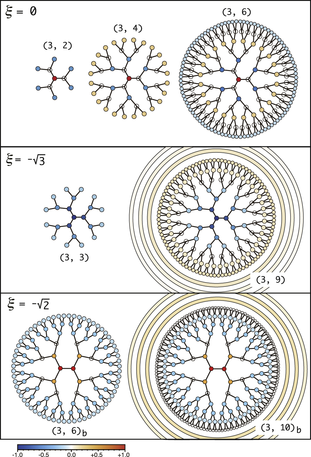 Density of states of the Cayley tree - IOPscience