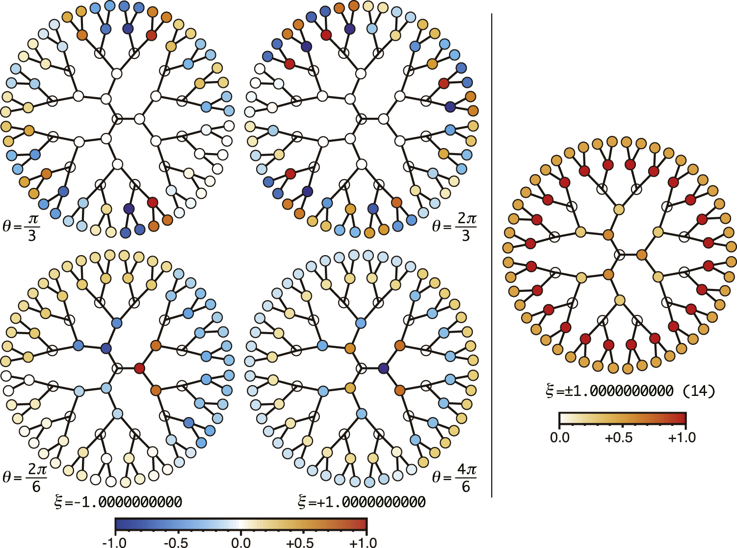 Density of states of the Cayley tree - IOPscience