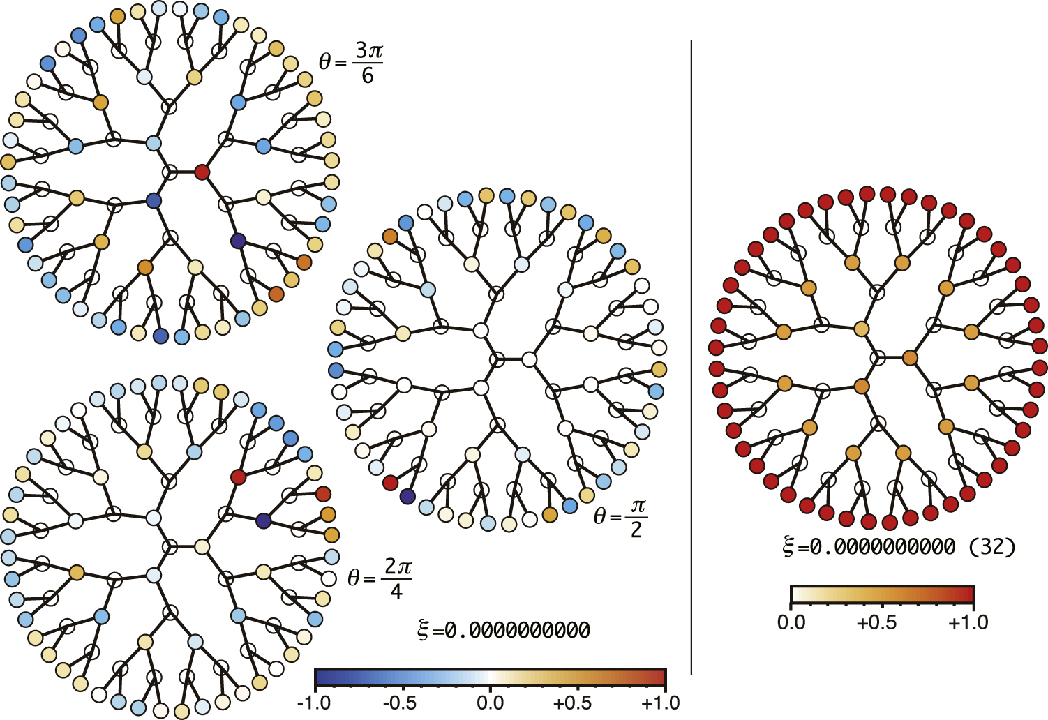 Density of states of the Cayley tree - IOPscience