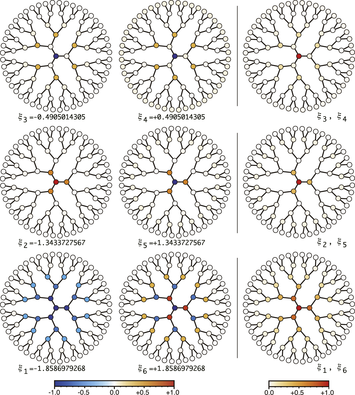 Density of states of the Cayley tree - IOPscience