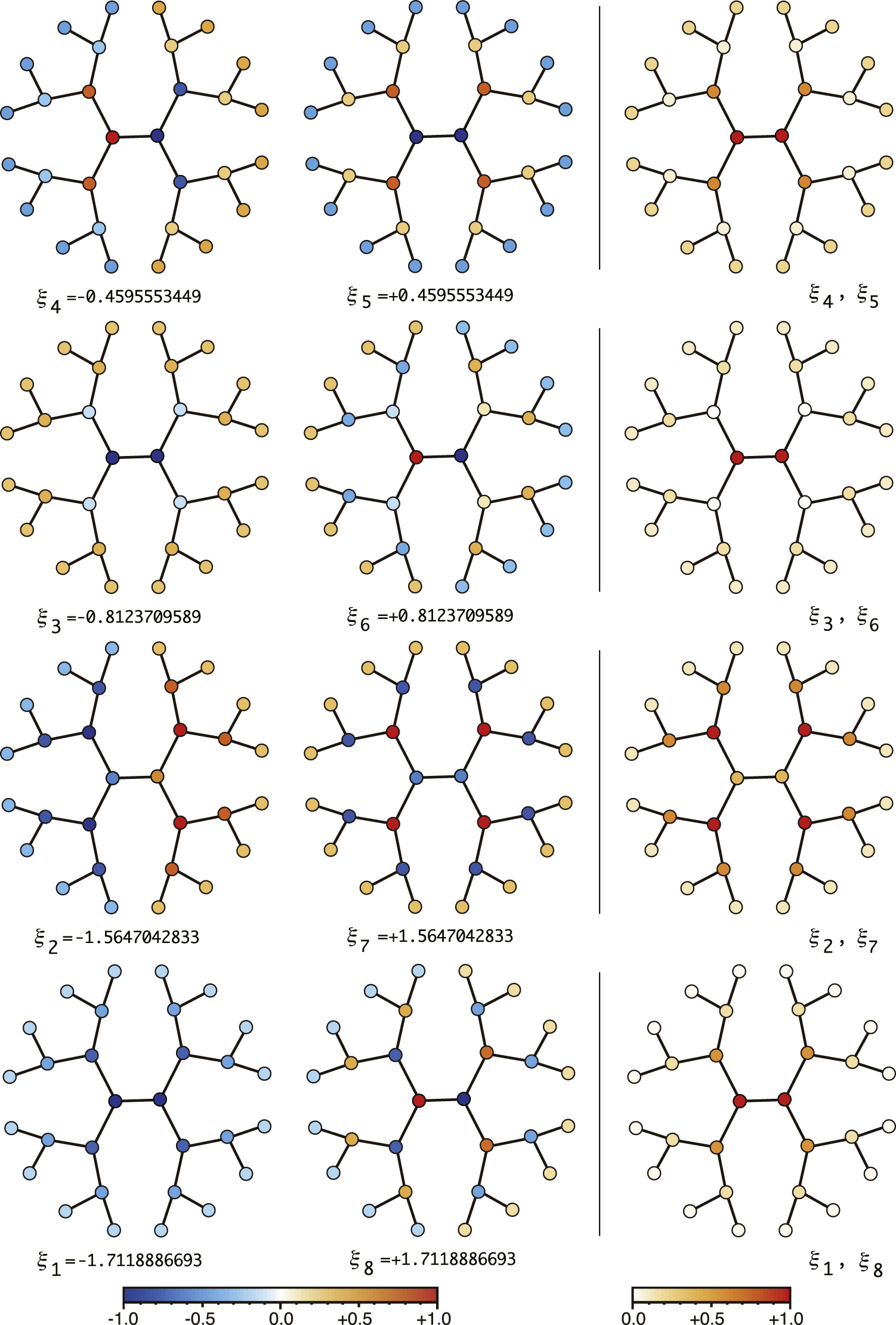 Density of states of the Cayley tree - IOPscience