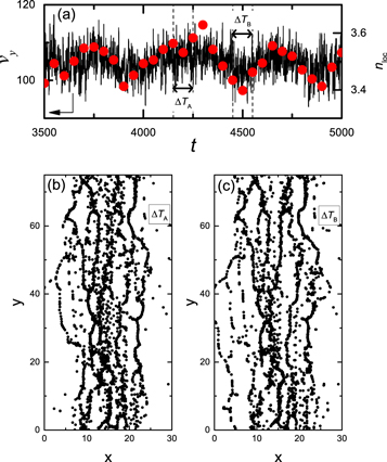 Velocity fluctuations of vortices in driven two-dimensional vortex ...