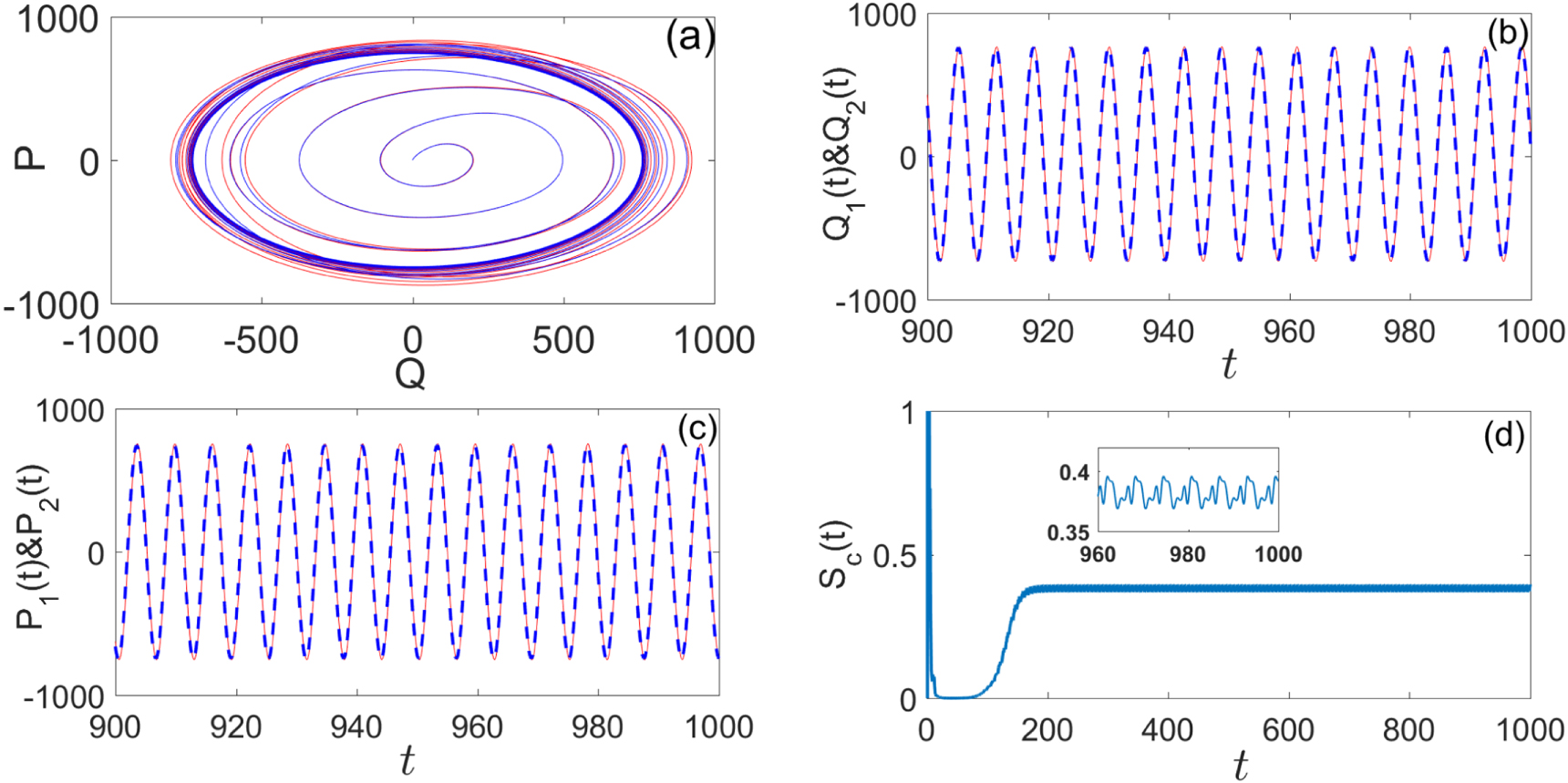 Enhancement of quantum synchronization in optomechanical system by ...