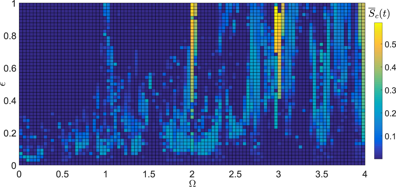 Enhancement of quantum synchronization in optomechanical system by ...