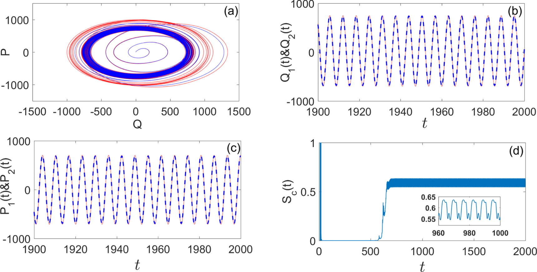 Enhancement of quantum synchronization in optomechanical system by ...