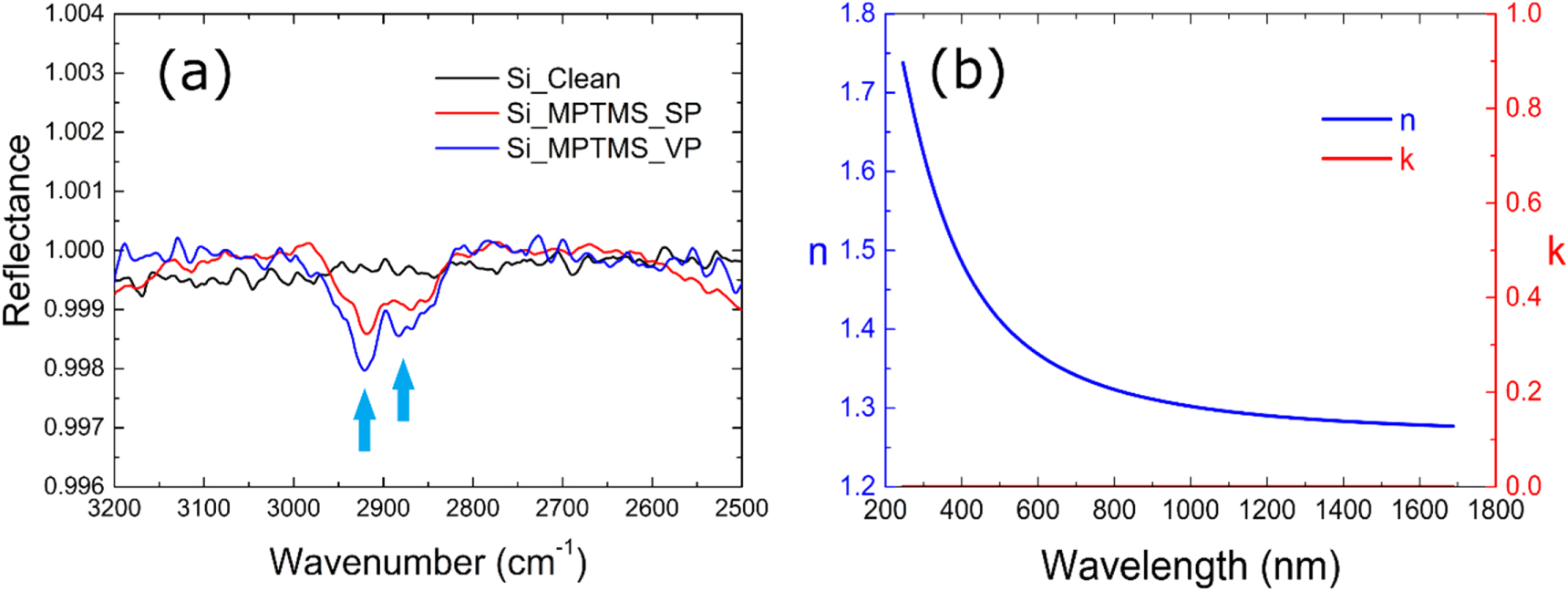 MPTMS self-assembled monolayer deposition for ultra-thin gold films for ...