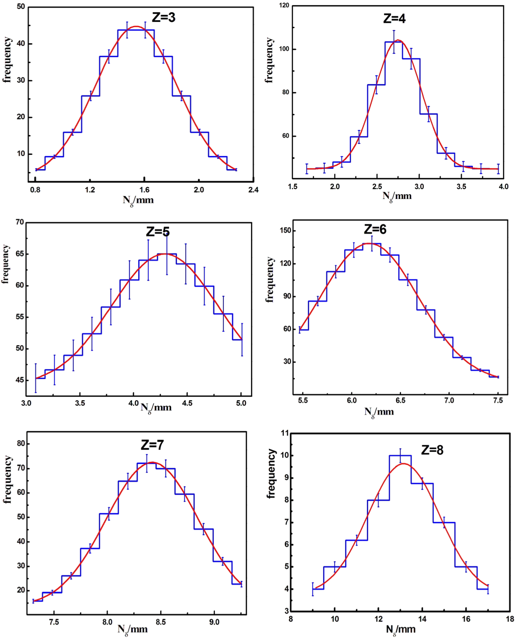 Channels of projectile fragmentation of 16O nucleus in nuclear emulsion ...