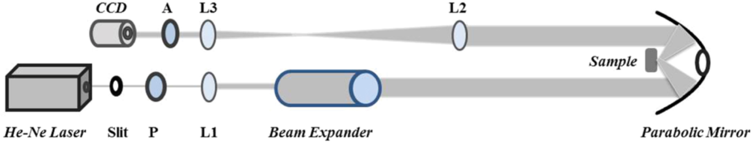 Novel wide-angle ellipsometric arrangement for thin film thickness ...