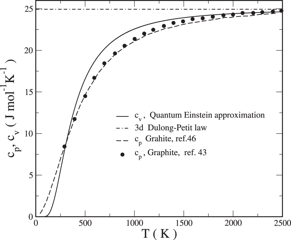 Strong anharmonicity in pristine graphene - IOPscience