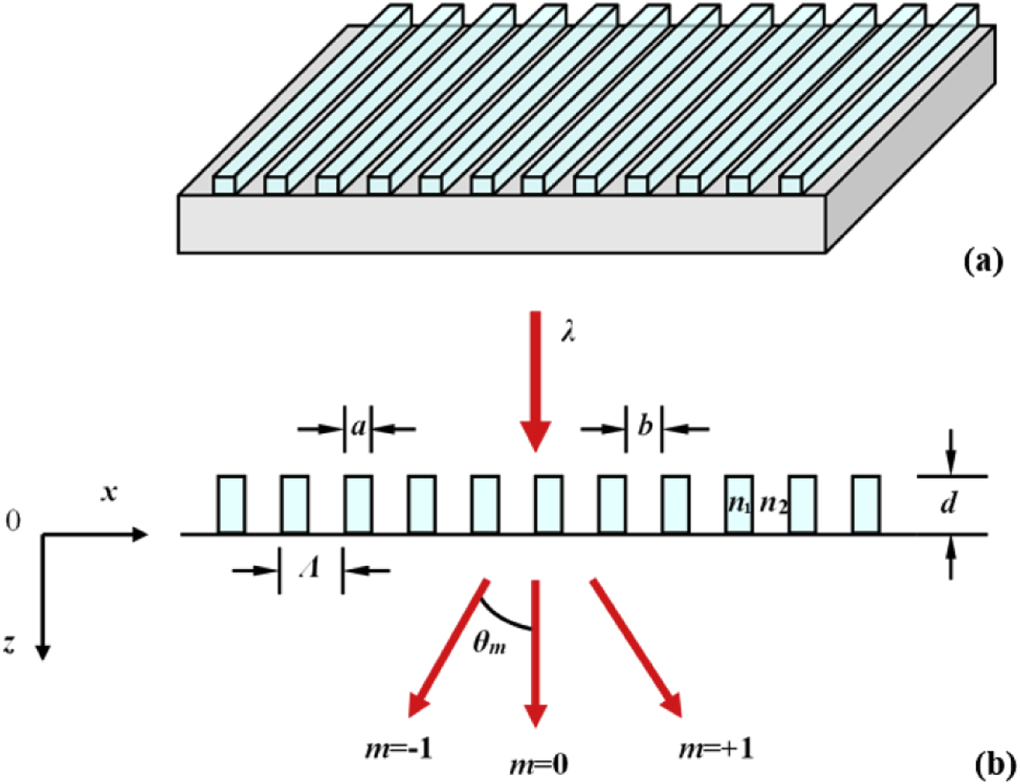 Femtosecond laser fabricated polymeric grating for spectral tuning ...