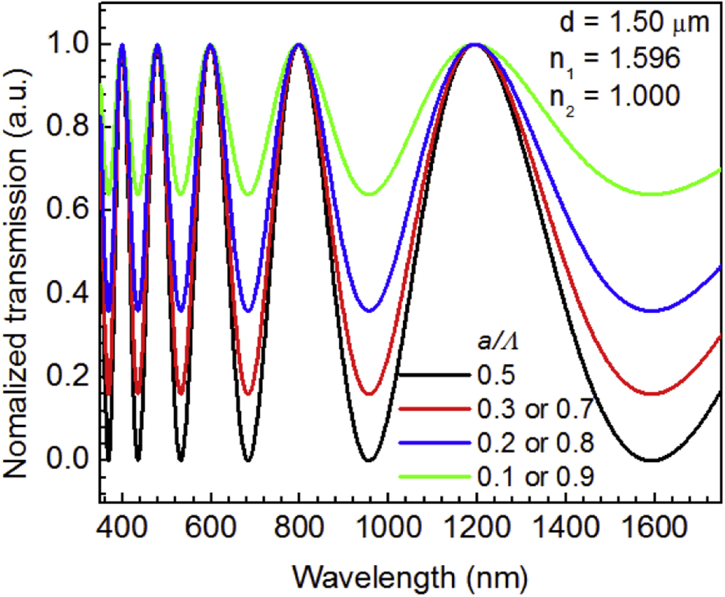 Femtosecond laser fabricated polymeric grating for spectral tuning ...