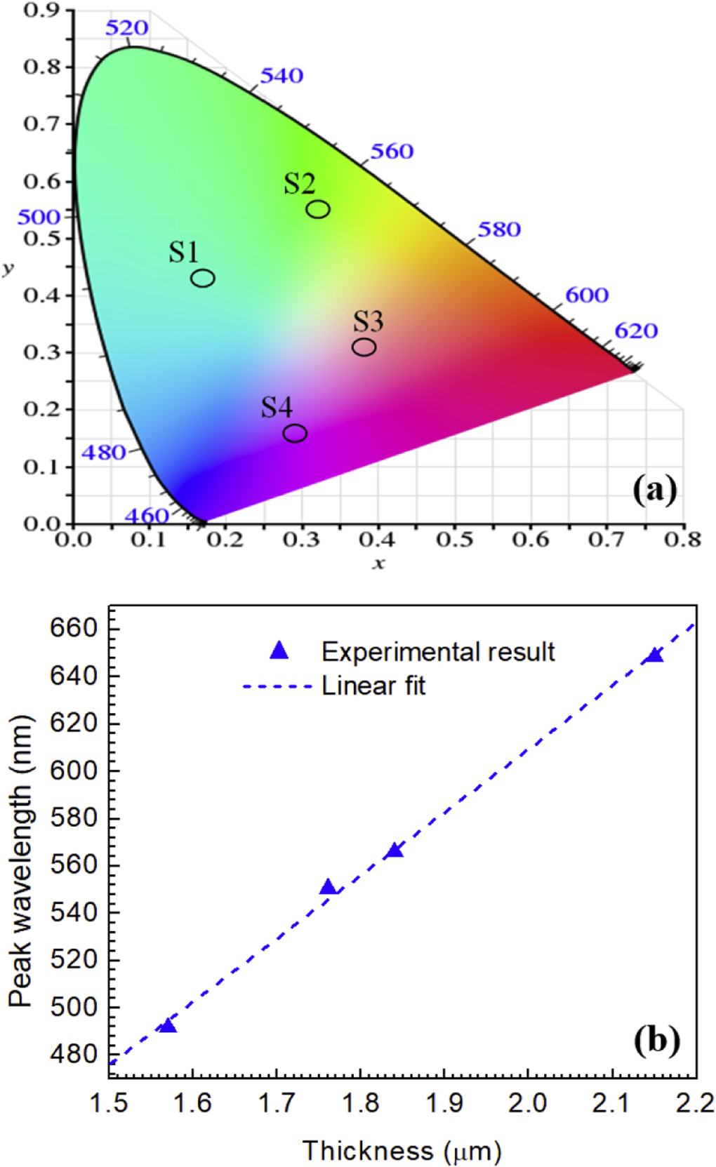Femtosecond laser fabricated polymeric grating for spectral tuning ...