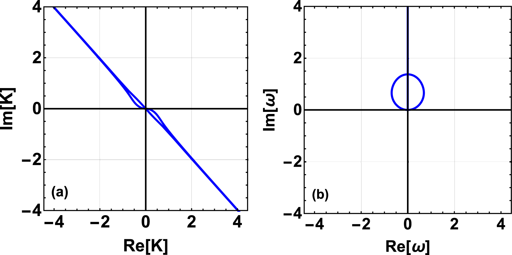 Recasting Navier–Stokes equations - IOPscience