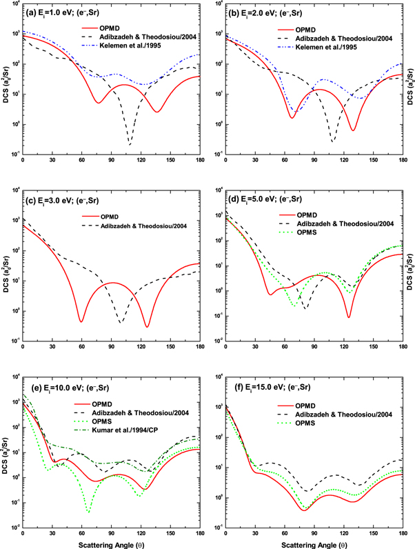 Elastic scattering of electrons by Sr atom: a study of critical minima and spin polarization ...