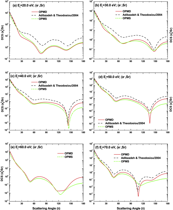 Elastic scattering of electrons by Sr atom: a study of critical minima and spin polarization ...