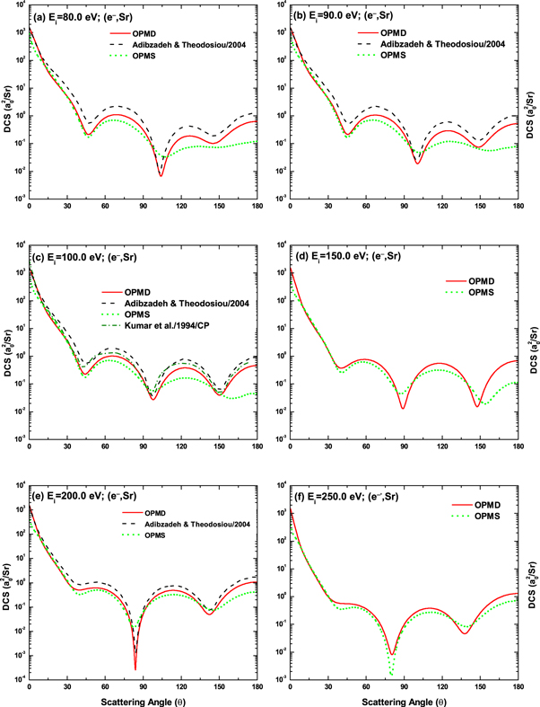 Elastic scattering of electrons by Sr atom: a study of critical minima and spin polarization ...
