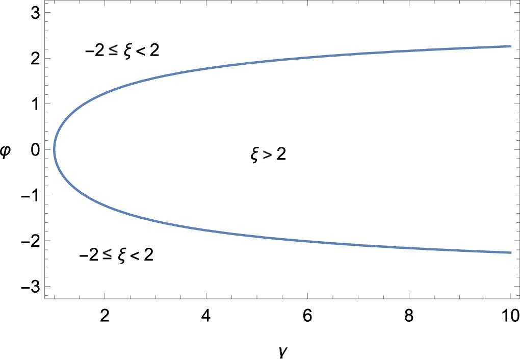 Matrix logarithms and range of the exponential maps for the symmetry ...