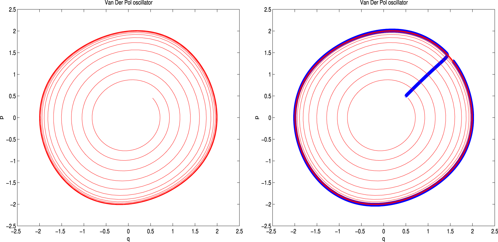Continuous changes of variables and the Magnus expansion - IOPscience