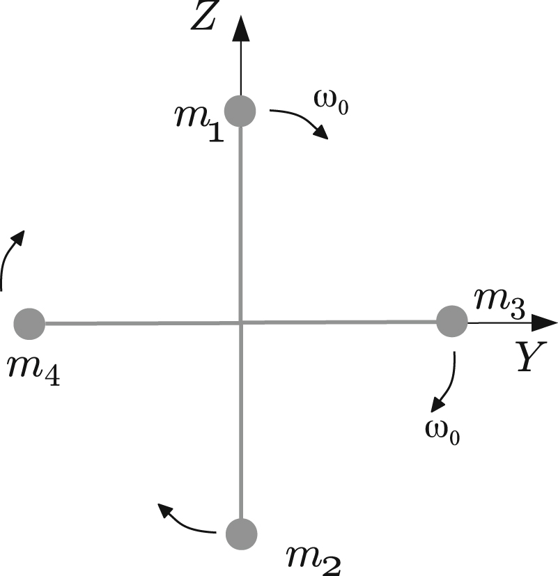 Gravito-electromagnetic approach for the space-time of a plane ...