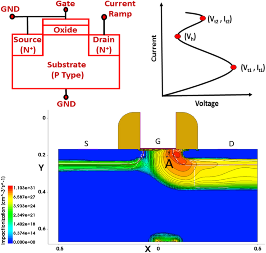 Bipolar effects in snapback mechanism in advanced n-FET transistors ...