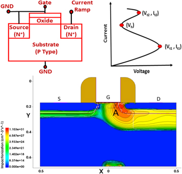 Bipolar effects in snapback mechanism in advanced n-FET transistors ...