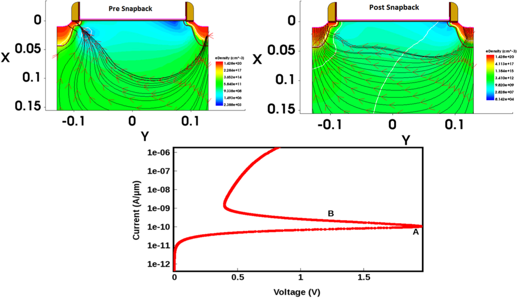 Bipolar effects in snapback mechanism in advanced n-FET transistors ...