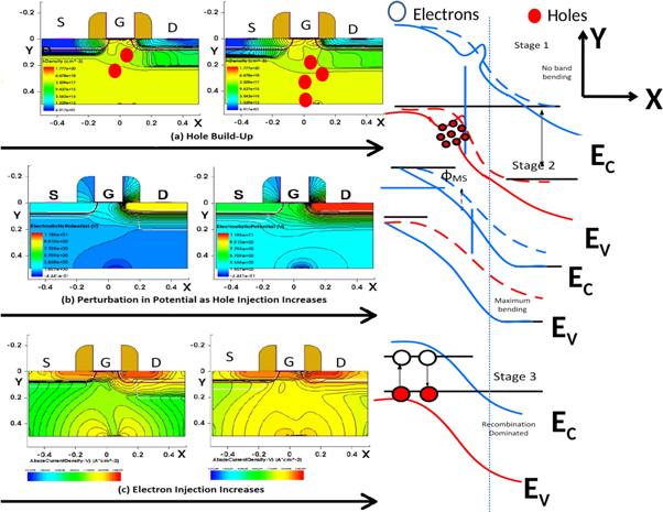 Bipolar effects in snapback mechanism in advanced n-FET transistors ...
