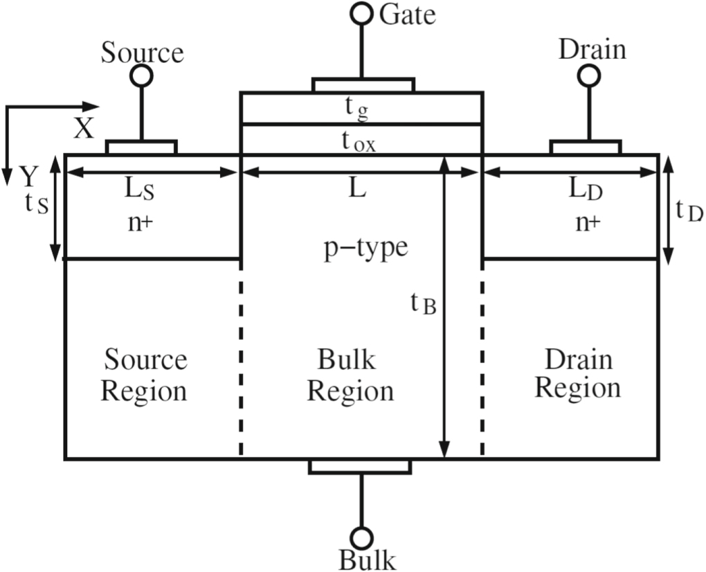 Bipolar effects in snapback mechanism in advanced n-FET transistors ...