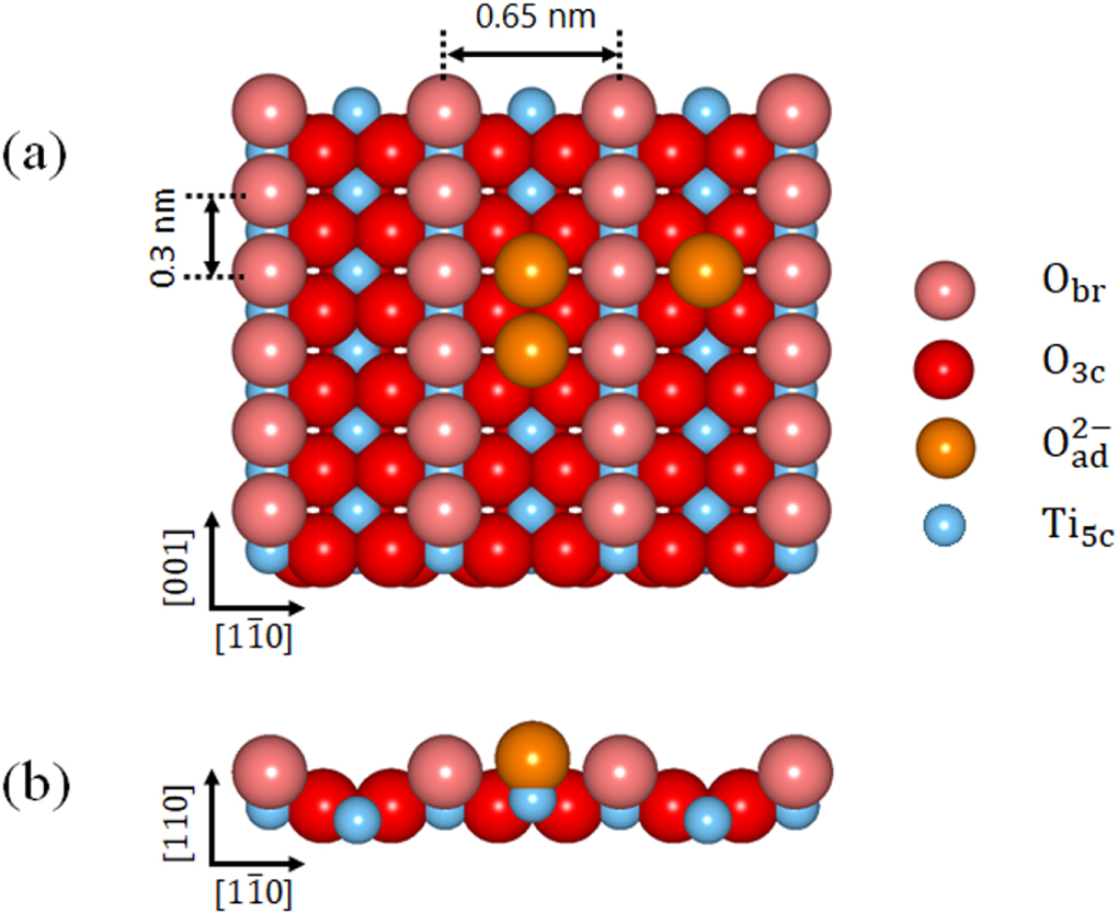 Surface potential measurement by heterodyne frequency modulation Kelvin ...