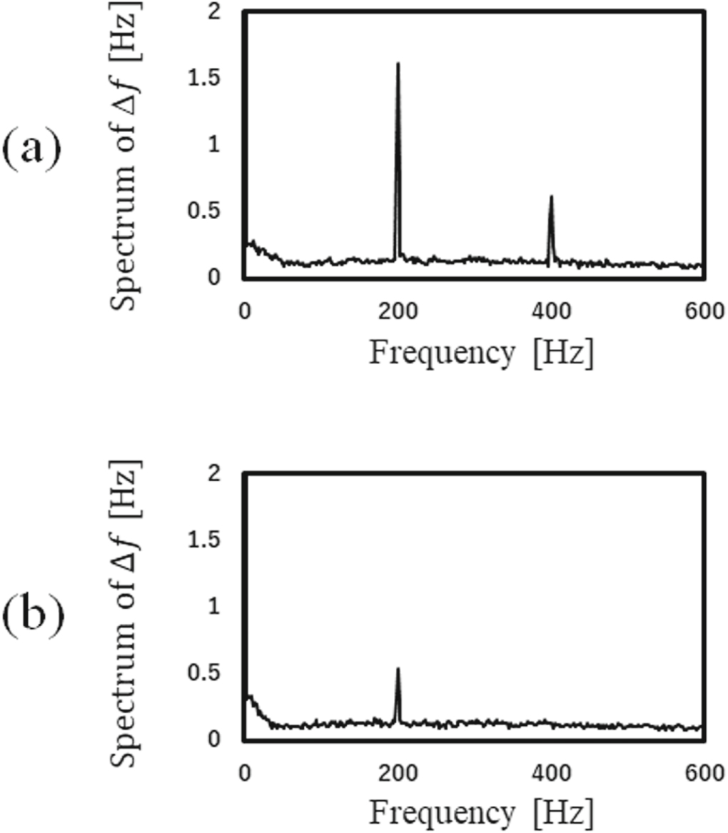 Surface potential measurement by heterodyne frequency modulation Kelvin ...