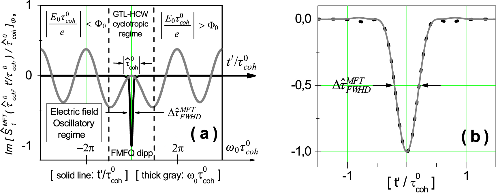 Photon-induced molecular implementation of a quantized magnetic flux ...