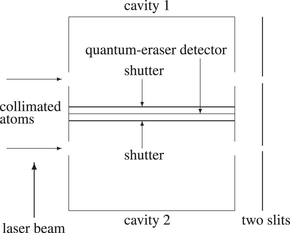 On delayed choice and quantum erasure in two-slit experiment for ...