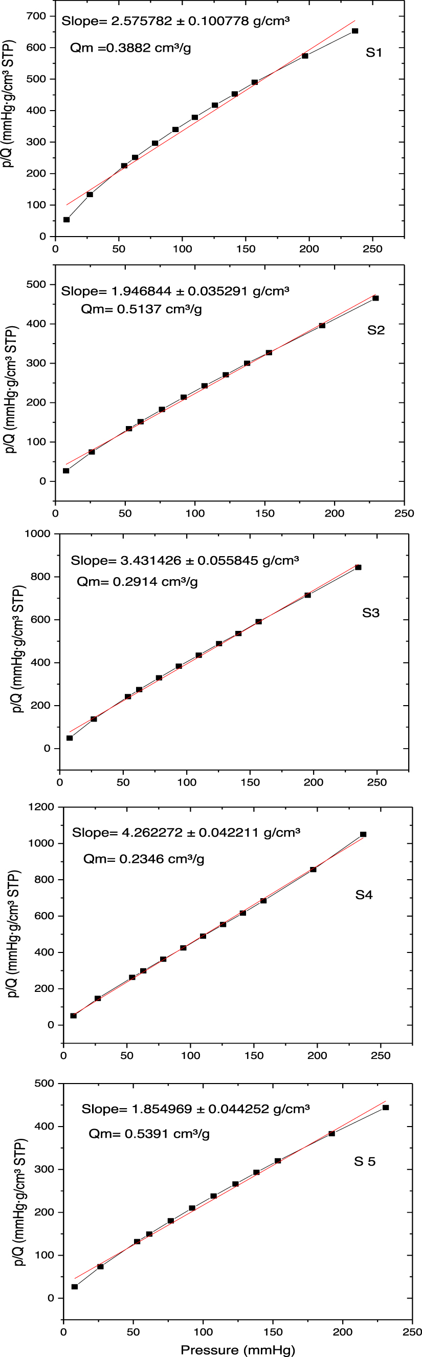 Physical properties of mesoporous scoria and pumice volcanic rocks ...