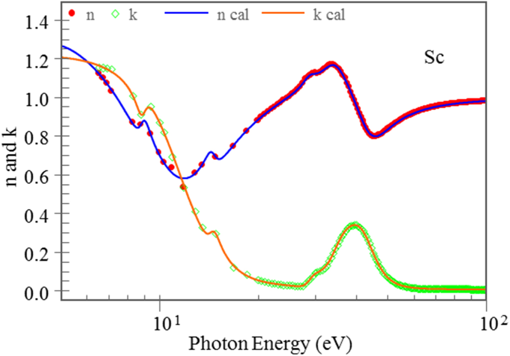 Optical dispersion equations for metals applicable to the Far-IR ...