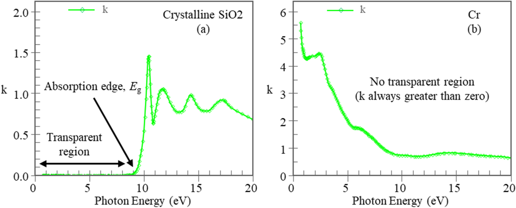 Optical dispersion equations for metals applicable to the Far-IR ...
