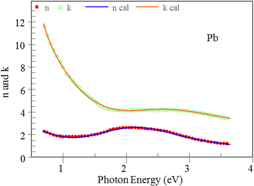 Optical dispersion equations for metals applicable to the Far-IR ...